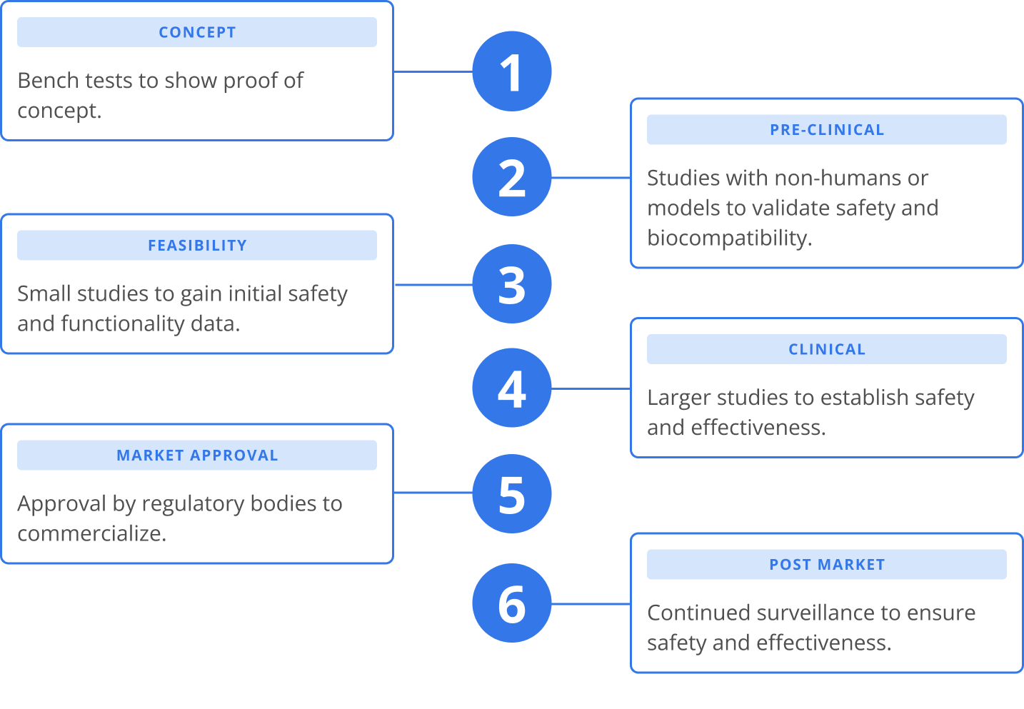 About Clinical Trials | Alcon