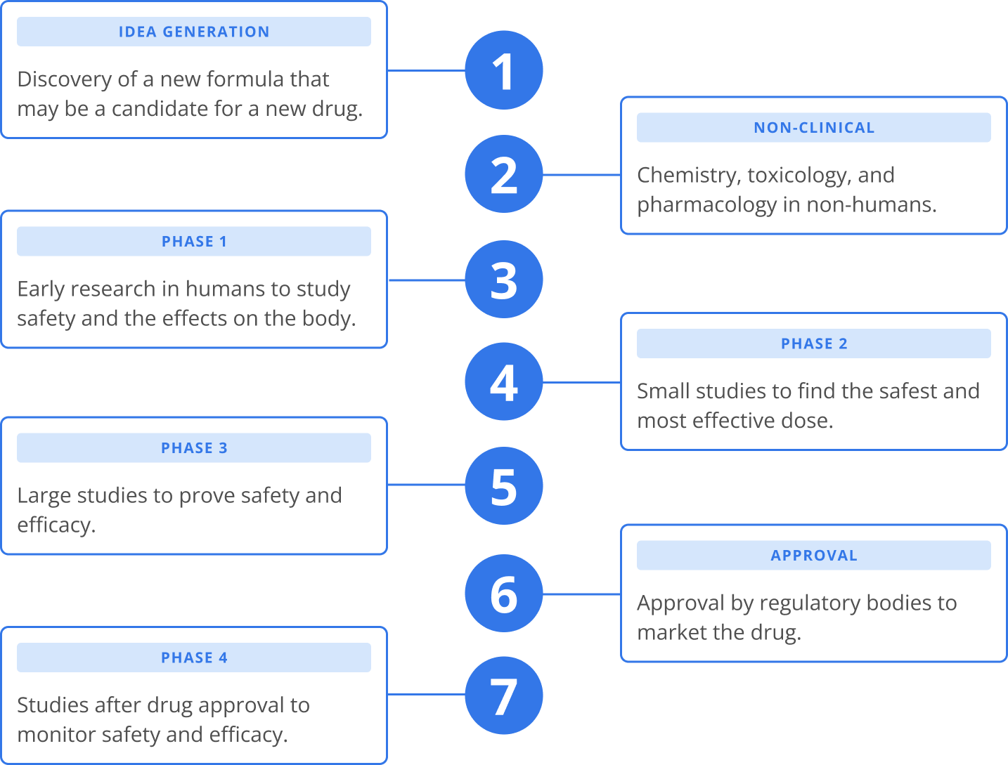 About Clinical Trials | Alcon